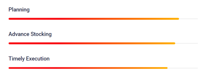 Surgetech Engineers – Safe Guarding Electrical Assets